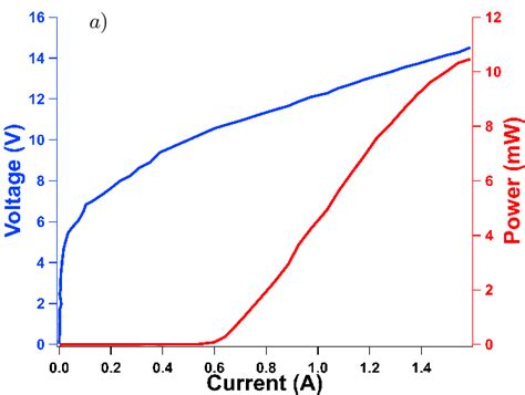 Exhibits The Whole Evolution Of The Temporal Waveforms Of The Qcl For