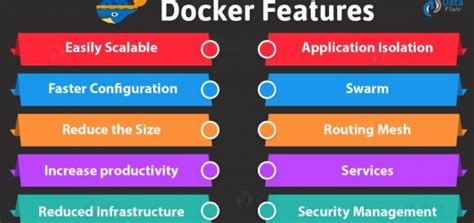 Docker Tutorials Archives Dataflair
