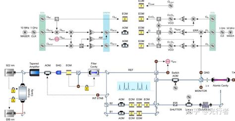 怎样画光路图？（分享） 知乎