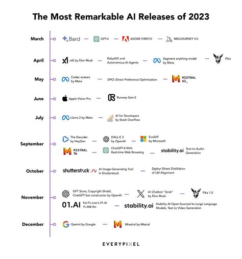 Shubham Saboo On Linkedin 2023 Was Ai Ai Ai Ai Ai Ai Ai Ai Ai Ai Ai Ai