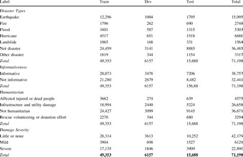 Annotated Dataset With Data Splits For Different Tasks Download