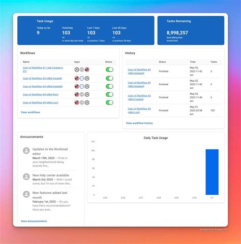Introducing The New Workload Dashboard Workload Automation Software