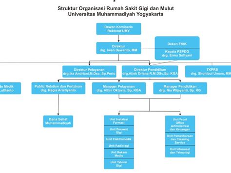 Data Struktural Rsgm Umy
