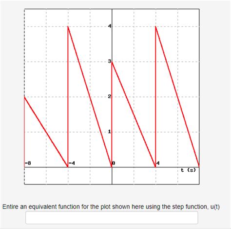 Solved Entire An Equivalent Function For The Plot Shown Chegg Com