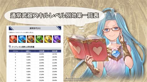 【グラブル】風属性ssr ノイシュの性能・評価・画像 きくまろgaming