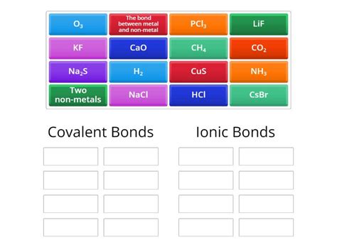 Ionic Vs Covalent Bonds Formulas Group Sort