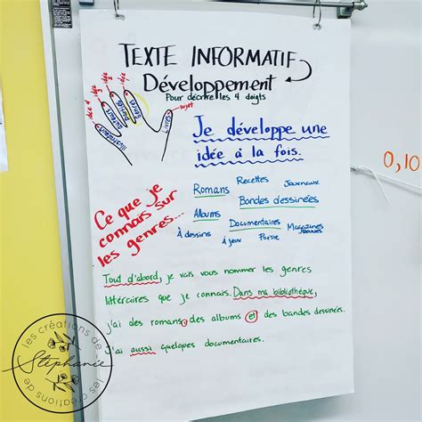 Le Texte Informatif