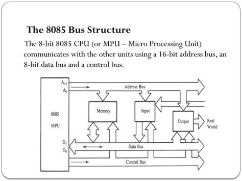unit 1 8085 6786 microprocessor ppt pptx