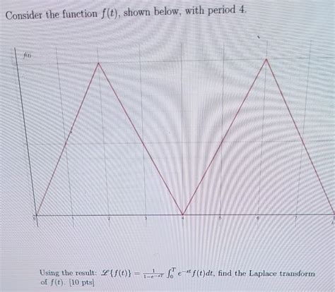 solved consider the function f t shown below with period