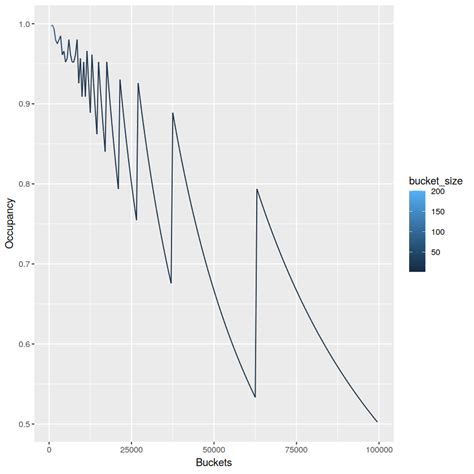 Efficiently Finding Candidate Partitions For Point Queries Dispanser