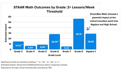 Texas Math Discovery Education