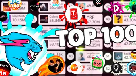 Top 100 Canales De YouTube Con Mas Suscriptores Del Mundo 2021 2024