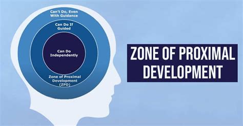 Pembelajaran Pada ‘zone Of Proximal Development Zpd By Mirza Nurhalizza May 2024 Medium