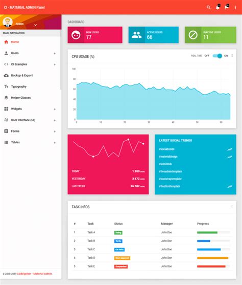 codeigniter material admin and user management system inkthemes