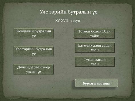 Монголын түүхийн үечлэл