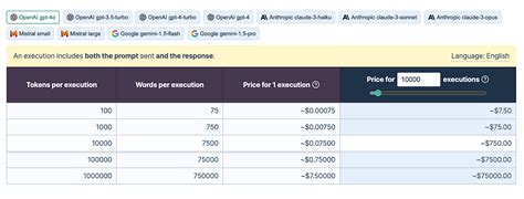5 Helpful Tips For Launching Ai Businesses By Ai Prompt Design Medium