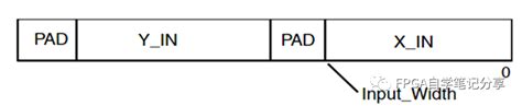 Xilinx Cordic Ip详细接口说明与仿真（axi接口工作模式） 面包板社区