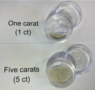 Diamond Dust Raw Diamonds Exotic Inlay Materials Crushed Diamond