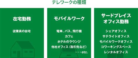 「在宅勤務」と「テレワーク」は同じ意味？ Telework Ok！の企業を紹介サイト