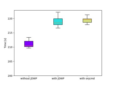The Slow Death Of The Onjcmd Debugger Feature Mostly Nerdlessmostly Nerdless