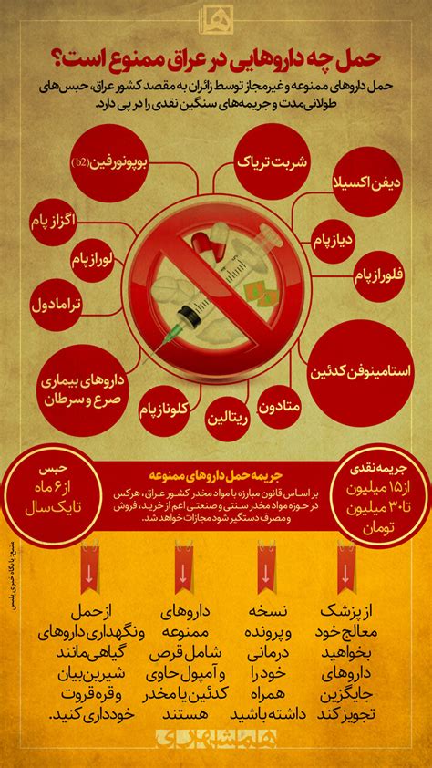 فهرست داروهای ممنوعه در کشور عراق برای سفر اربعین جریمه حمل مواد مخدر