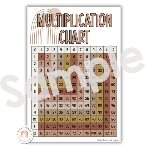 Times Tables Charts With Multiplication Facts Boho Vibes