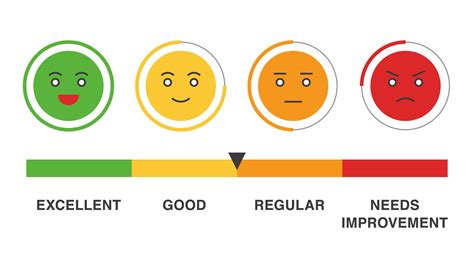 Feedback Four Scale Emoji Face Or Rating Scale Of Customer Satisfaction Concept 26531394 Vector
