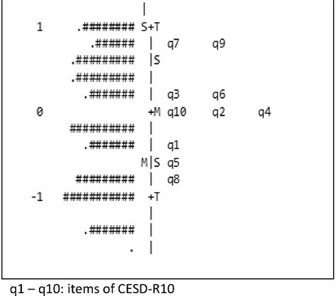 Variable Map Of Cesd R10 Download Scientific Diagram