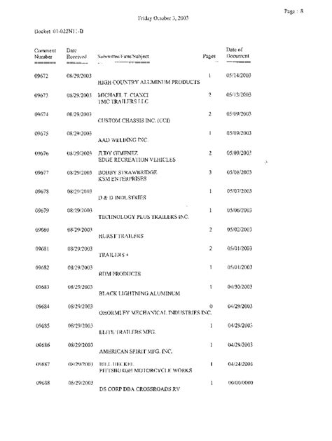 Fillable Online Fillable Online Nhtsa Bmw Group Nhtsa Nhtsa Fax Email Fax Email Print