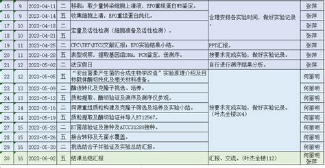 2023年春生物学实验3课程安排 上海交大生命科学与技术实验教学中心