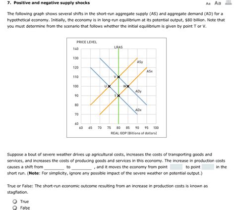 Solved 7 Positive And Negative Supply Shocks The Following