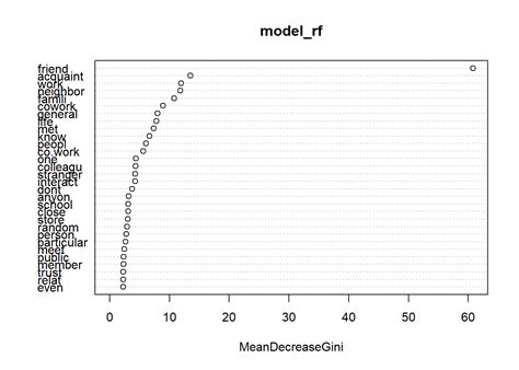 13 1 lab random forest for text classification computational social