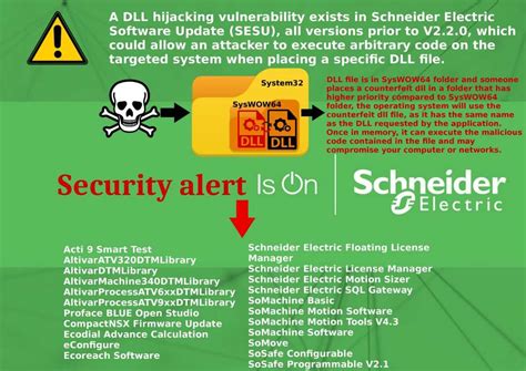 Schneider Electric Security Notification Nov 2018 Cyber Security Technical Information