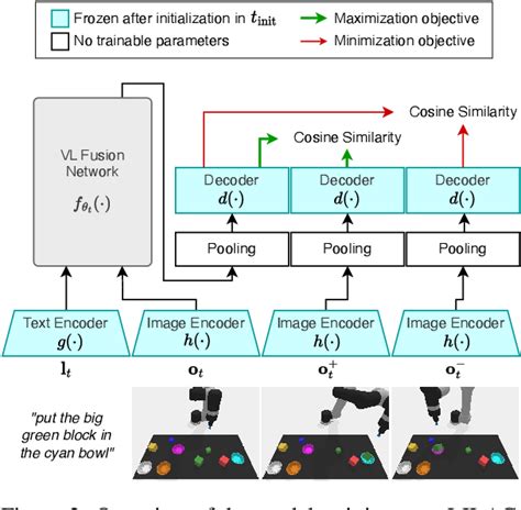 figure 2 from visually grounded continual language learning with