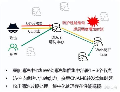 无惧出海风浪，打造全球极致玩家体验 知乎