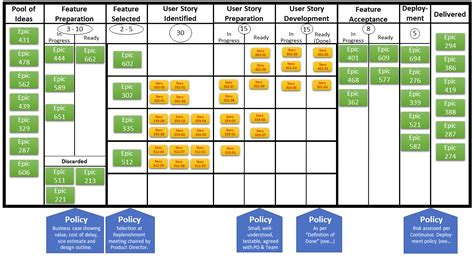 Kanban Vs Scrum Vs Agile Know The Difference 201806kanban Vs Scrum