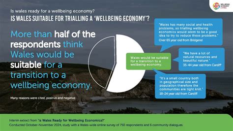 Research Wellbeing Economy Cymru
