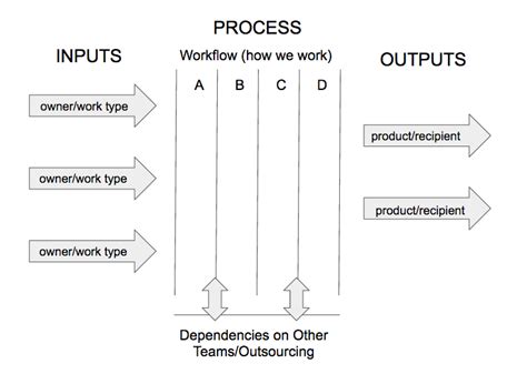 5 Steps To Getting Started With Scrumban For Marketing