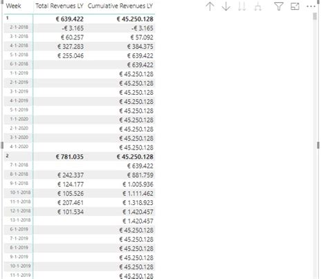 Issue Cumulative Sales Based On Week Microsoft Fabric Community