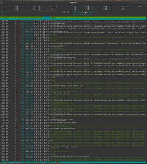 Help Understanding Htop And Ram Consumption Rpopos