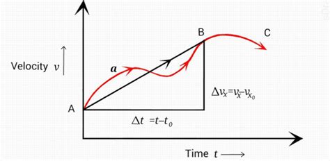 Motion Graph Quiz Questions And Answers Attempts 45243 Trivia Questions