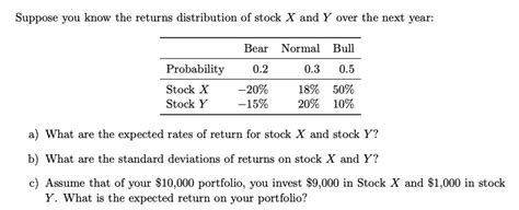 Solved Suppose You Know The Returns Distribution Of Stock X