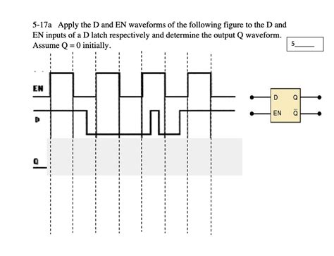 solved 5 17a apply the d and en waveforms of the following