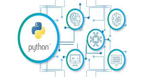 5 Applications Built With Python That You Use 2023