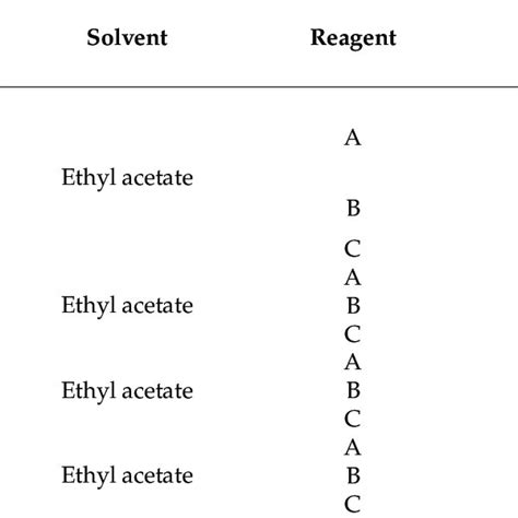 Result Of Developing Indicator Strips From The Pmma And Pspmma Mixture