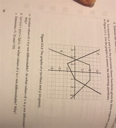 Solved 11 Let Functions P And Q Be The Piecewise Linear