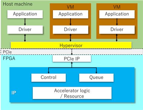 TCP UDP Offload Engine Intellectual Highway Corp