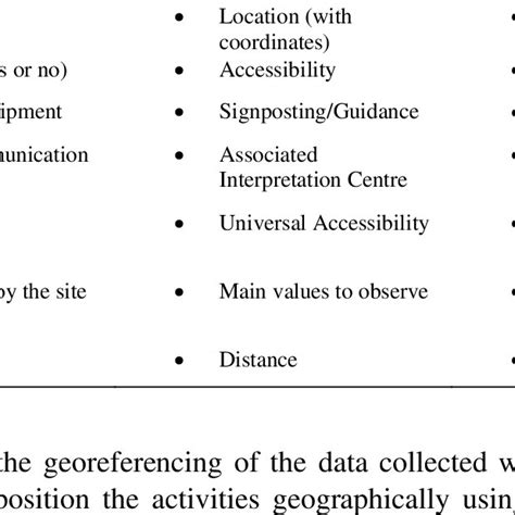 Pdf The Use Of A Geographic Information System To Increase Outdoor