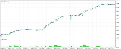 Mql5 Wizard Techniques You Should Know Part 17 Multicurrency Trading