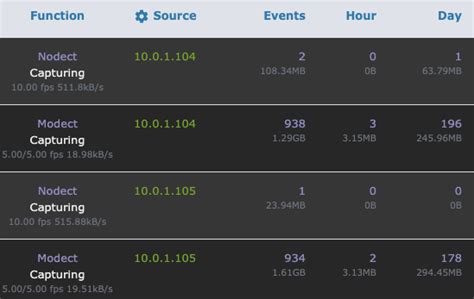 Linked Monitors Broken In Latest Releases · Issue 3091 · Zoneminderzoneminder · Github